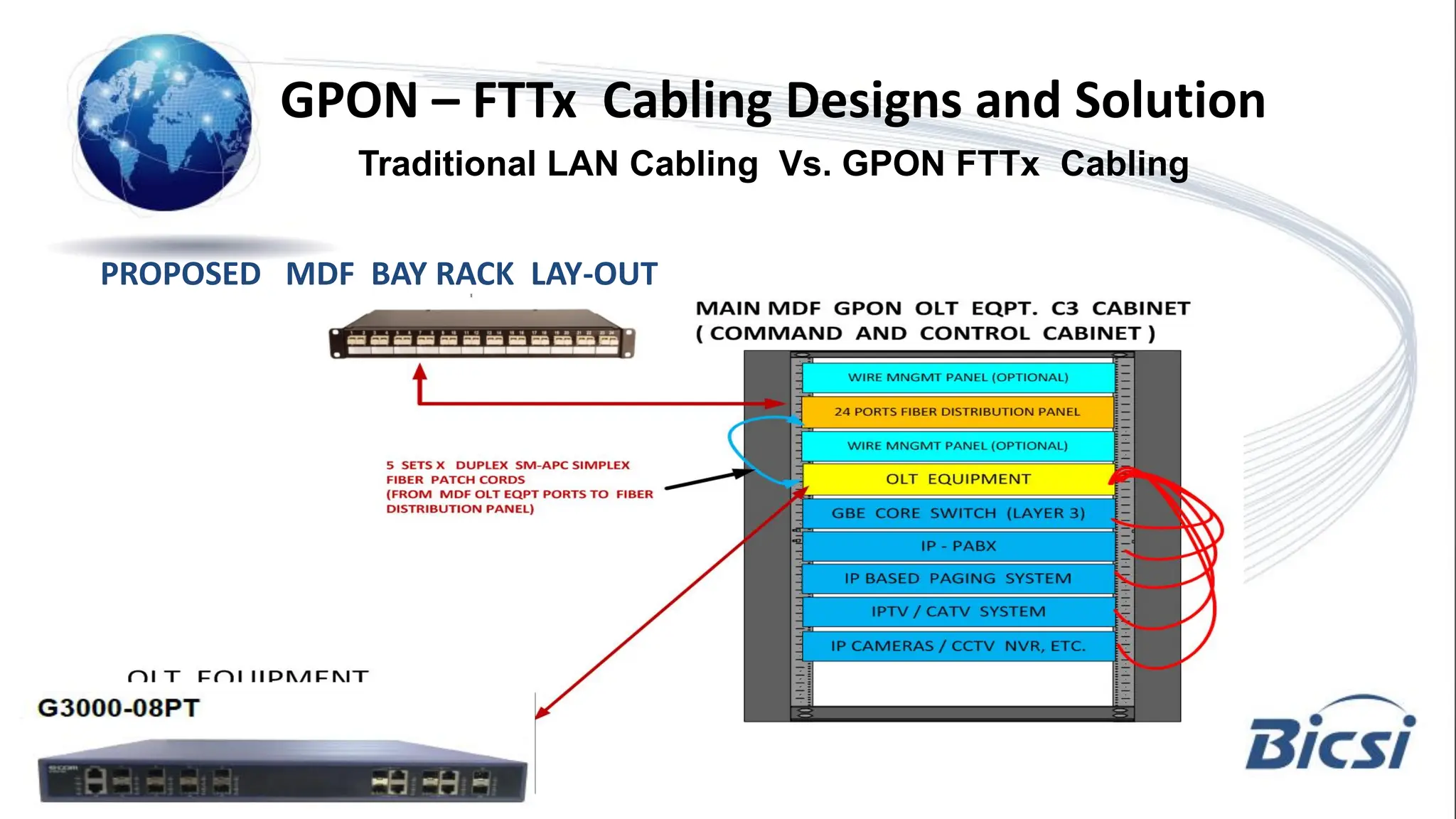 FTTx - GPON technology.pdf