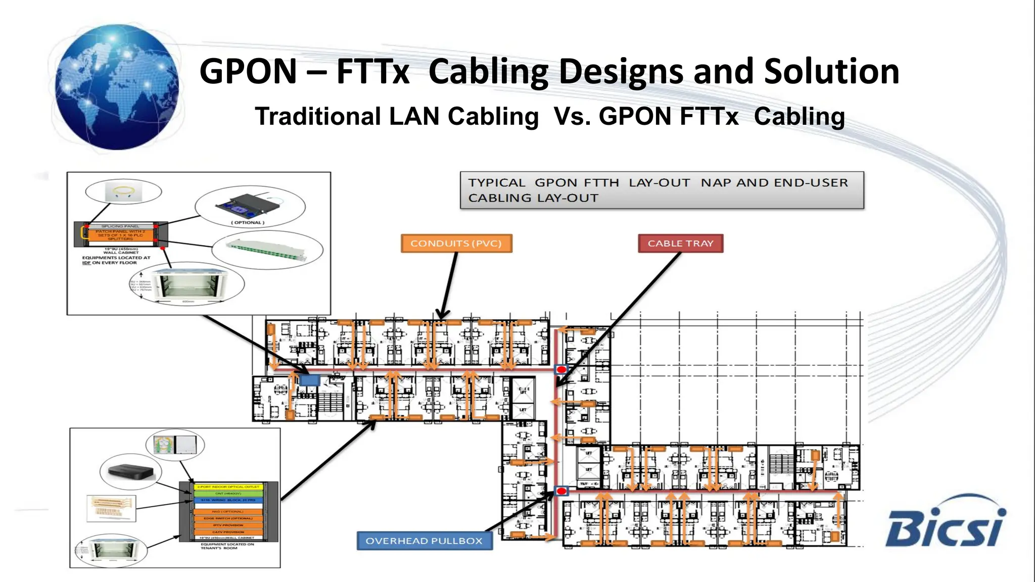 FTTx - GPON technology.pdf