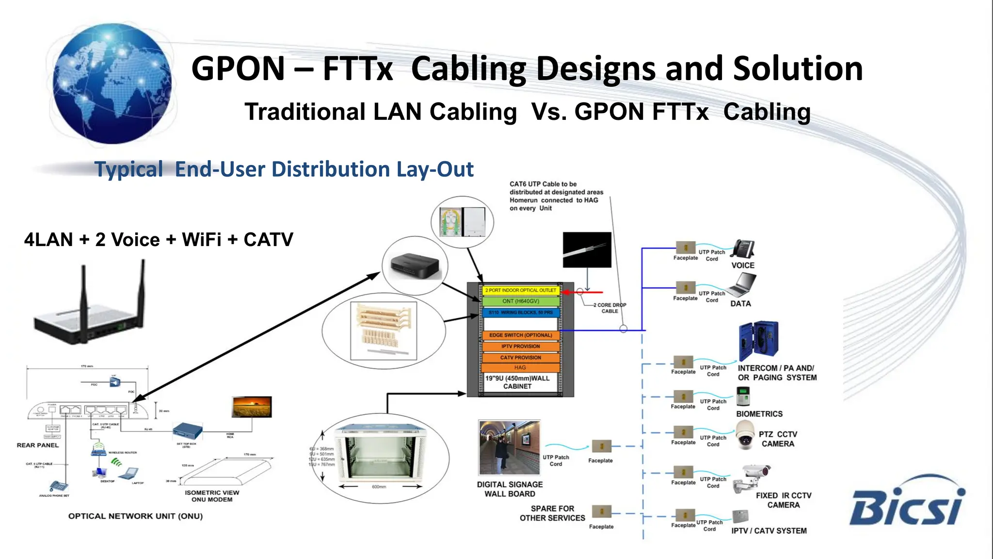 FTTx - GPON technology.pdf