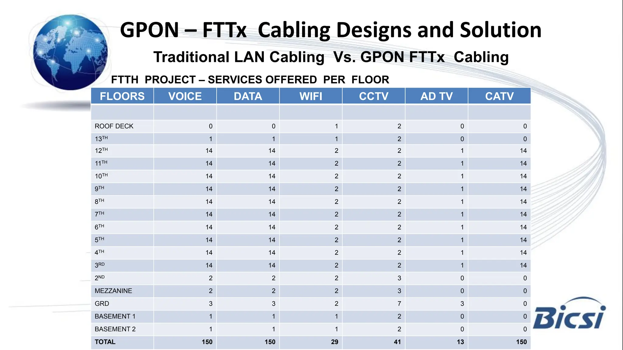 FTTx - GPON technology.pdf