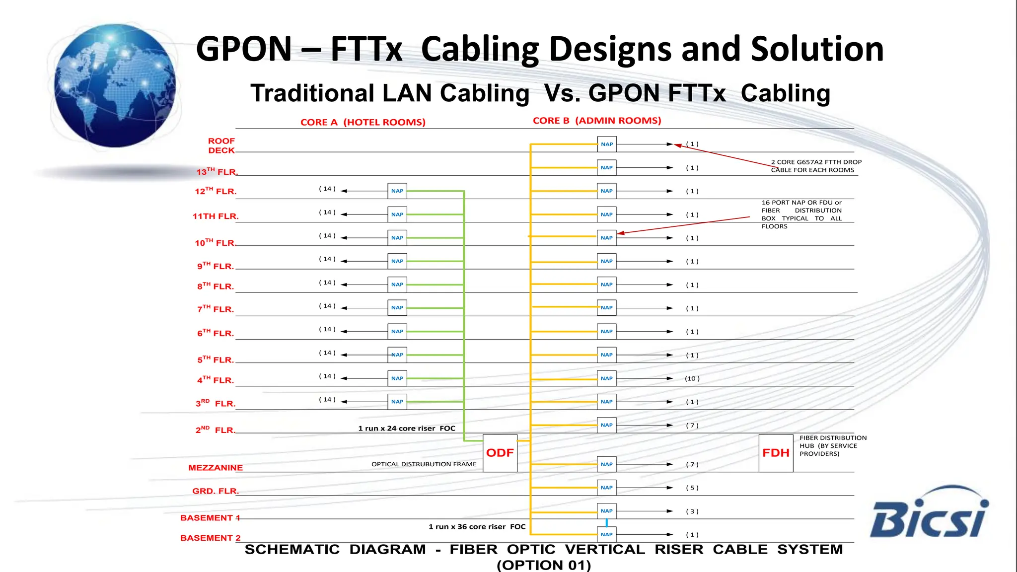 FTTx - GPON technology.pdf
