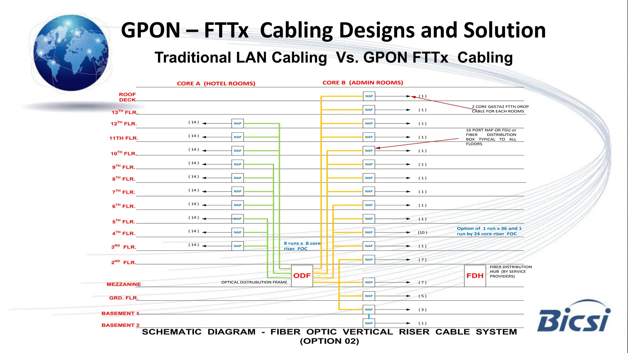 FTTx - GPON technology.pdf