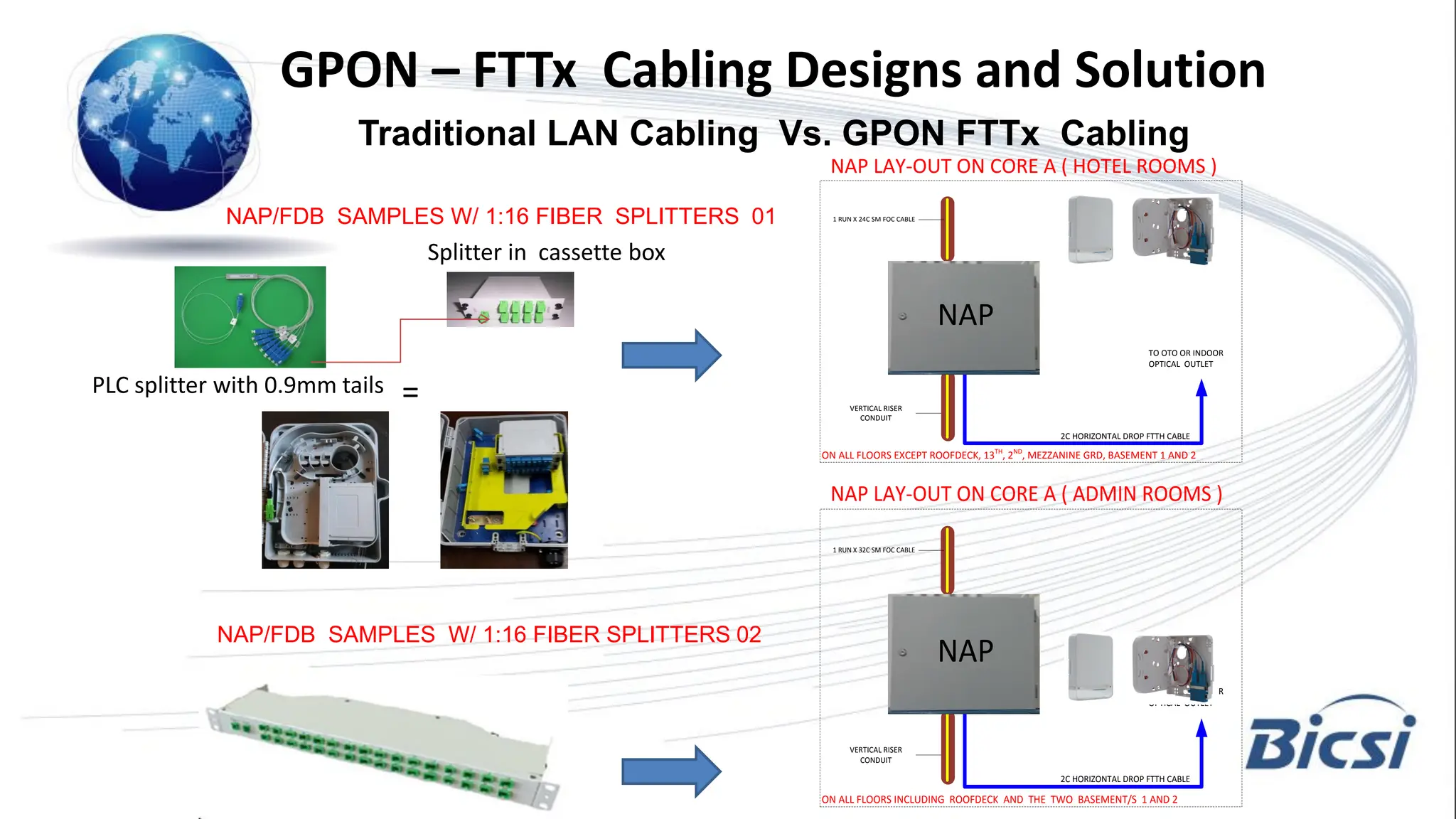 FTTx - GPON technology.pdf