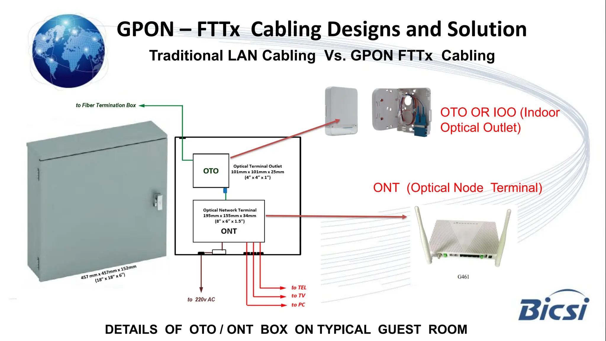 FTTx - GPON technology.pdf