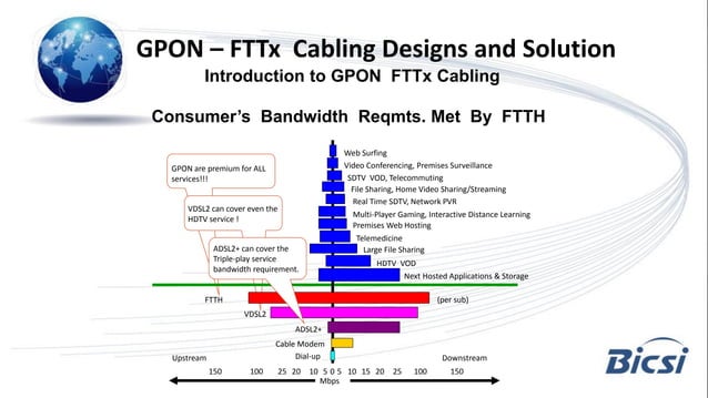 FTTx - GPON technology.pdf