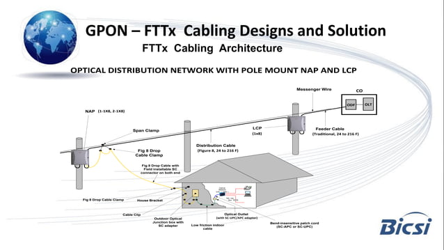 FTTx - GPON technology.pdf