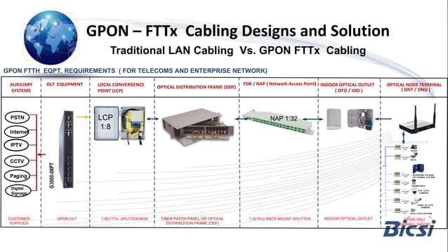 FTTx - GPON technology.pdf
