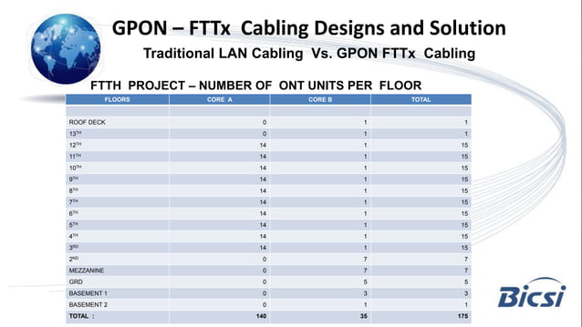 FTTx - GPON technology.pdf