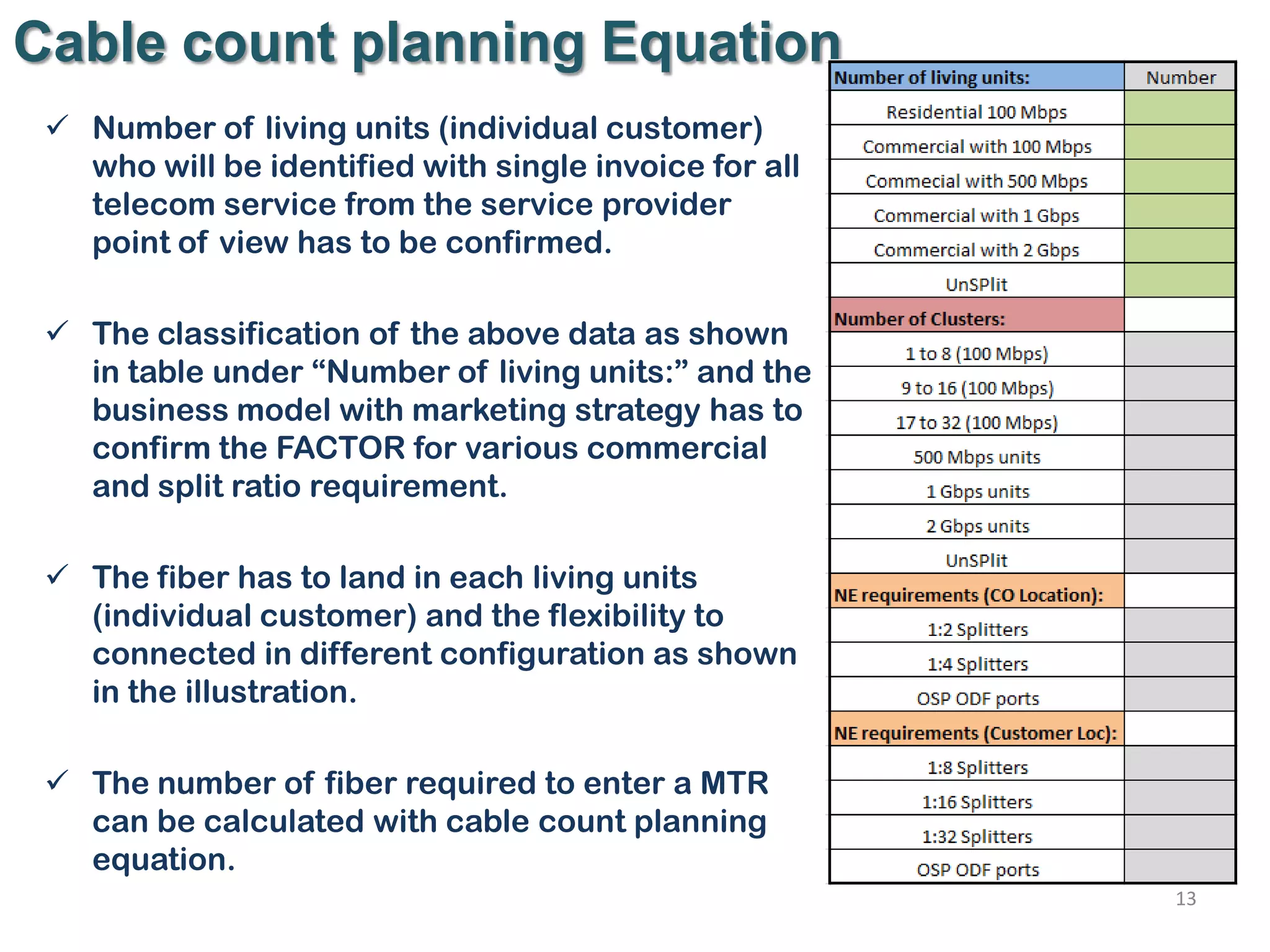 Fttx fiber-count-planning-calculation | PPT