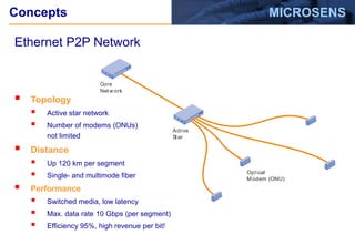 FTTX and Triple Play | PDF