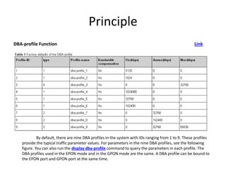 Fttx arcitectures | PPTX