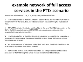 Fttx arcitectures | PPTX