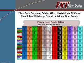 FTTX Expanding our Reach with Fiber | PPT