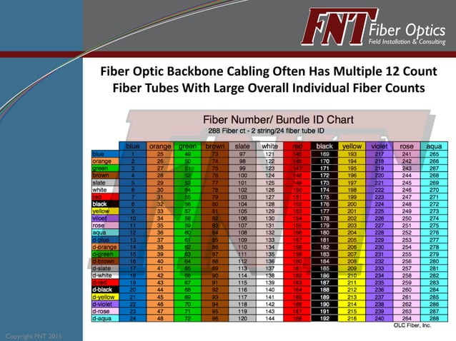 FTTX Expanding our Reach with Fiber | PPT