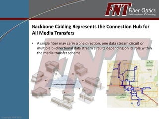 FTTX Expanding our Reach with Fiber | PPT