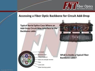 FTTX Expanding our Reach with Fiber | PPT
