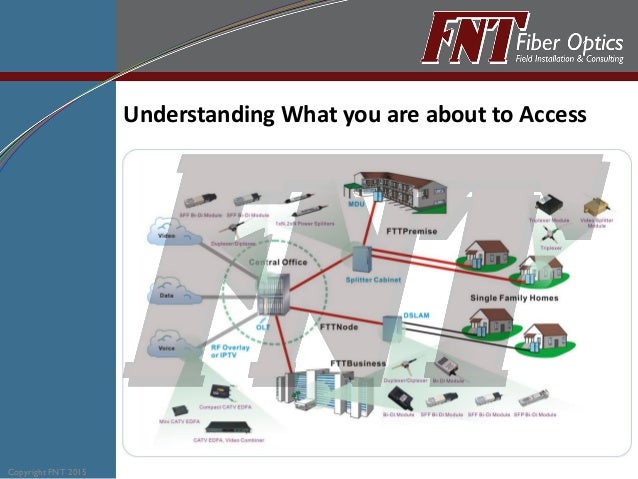 FTTX Expanding our Reach with Fiber