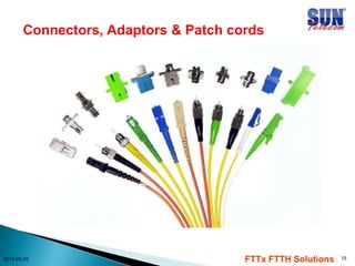 Fttx ftth cabling system | PPTX