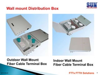 Fttx ftth cabling system | PPTX