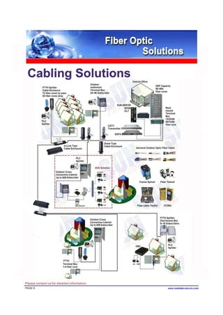Fttx ftth products brochure | PDF