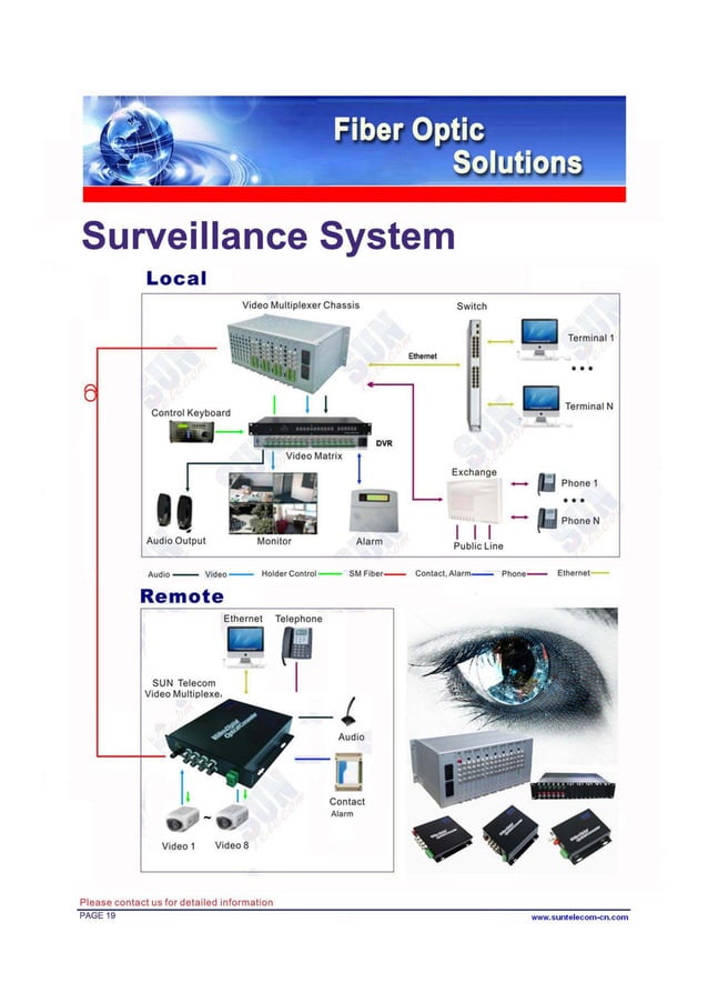Fttx ftth products brochure | PDF
