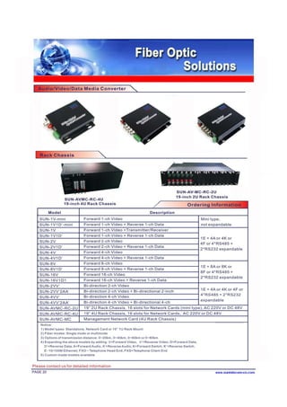 Fttx ftth products brochure | PDF