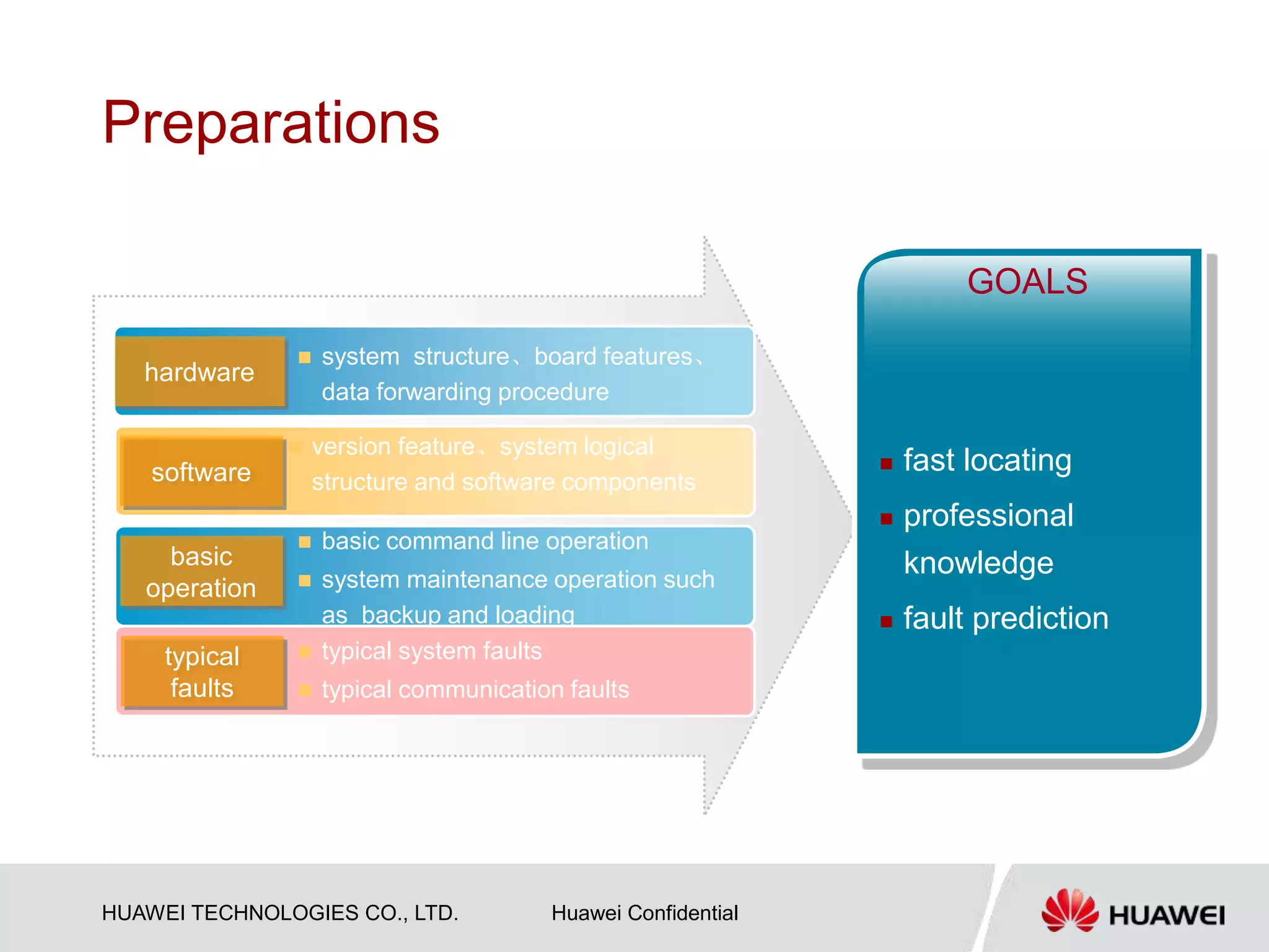 FTTx GPON System Troubleshooting.pptx