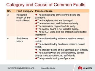 FTTx GPON System Troubleshooting.pptx
