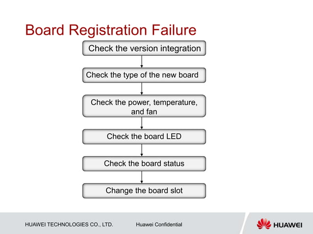 FTTx GPON System Troubleshooting.pptx | Computer Software and Applications | Computing