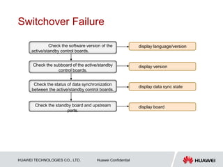 FTTx GPON System Troubleshooting.pptx | Computer Software and Applications | Computing