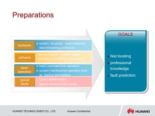 FTTx GPON System Troubleshooting.pptx | Computer Software and Applications | Computing