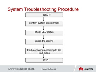 FTTx GPON System Troubleshooting.pptx