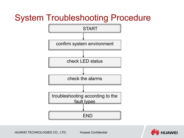 FTTx GPON System Troubleshooting.pptx | Computer Software and Applications | Computing