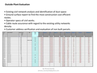 Fttx planning and design | PPSX