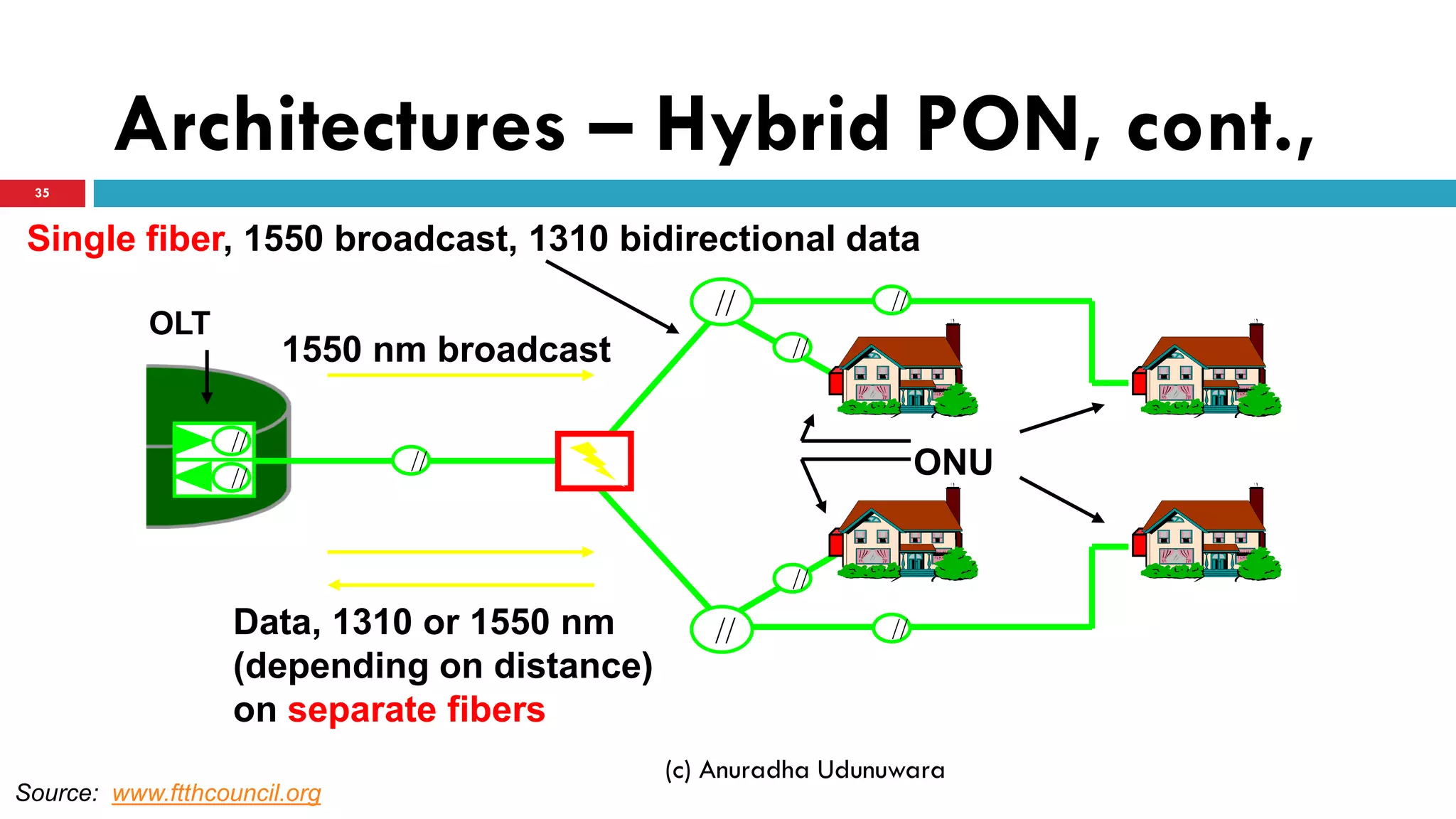 FTTX with Passive Optical Networks | PDF