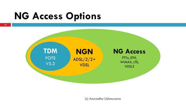 FTTX with Passive Optical Networks | PDF | Computer Networking | Computing