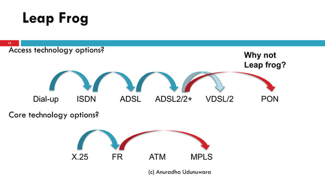 FTTX with Passive Optical Networks | PDF | Computer Networking | Computing