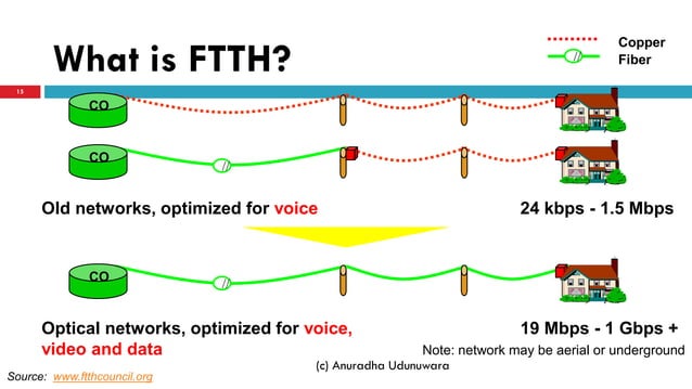 FTTX with Passive Optical Networks | PDF | Computer Networking | Computing