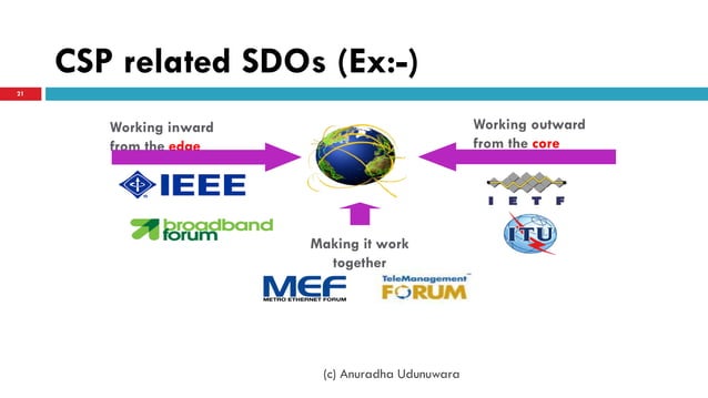 FTTX with Passive Optical Networks | PDF | Computer Networking | Computing