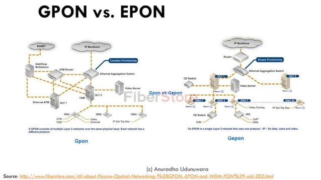 FTTX with Passive Optical Networks | PDF | Computer Networking | Computing