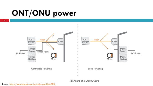FTTX with Passive Optical Networks | PDF | Computer Networking | Computing