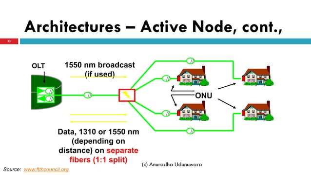 FTTX with Passive Optical Networks | PDF | Computer Networking | Computing