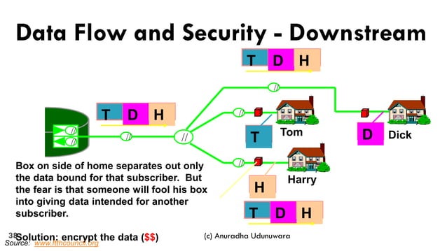 FTTX with Passive Optical Networks | PDF | Computer Networking | Computing