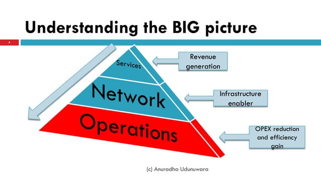FTTX with Passive Optical Networks | PDF | Computer Networking | Computing