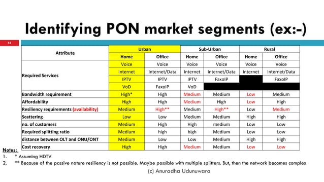 FTTX with Passive Optical Networks | PDF | Computer Networking | Computing