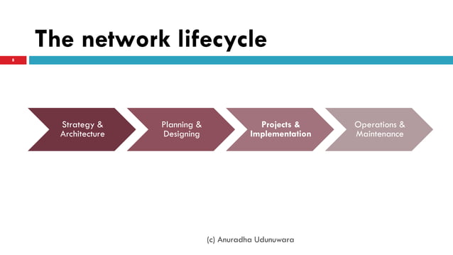 FTTX with Passive Optical Networks | PDF | Computer Networking | Computing