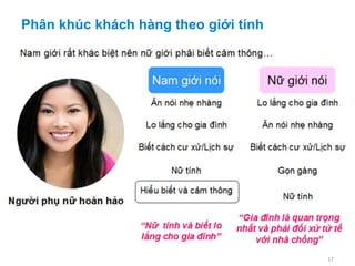 Ftu Customer behaviour | PPT