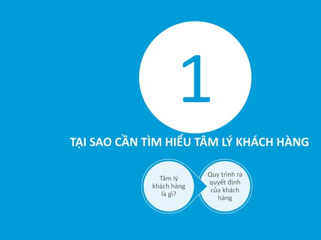 Ftu Customer behaviour | PPT