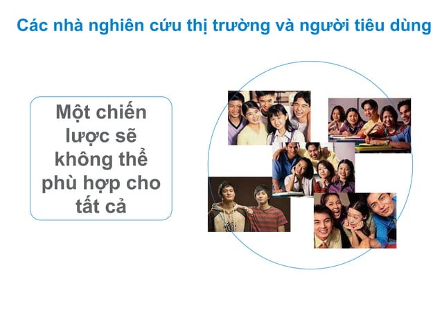 Ftu Customer behaviour | PPT