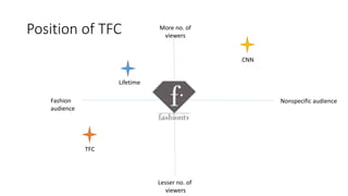 The Fashion Channel - A case Analysis | PPTX